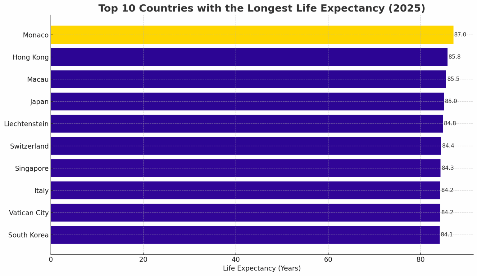 Which Country Has the Longest Life Expectancy in the World? - Life ...